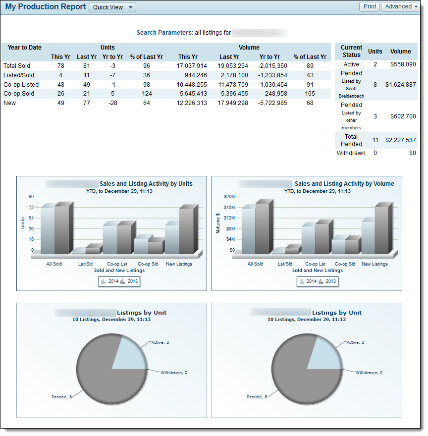 My Production Report