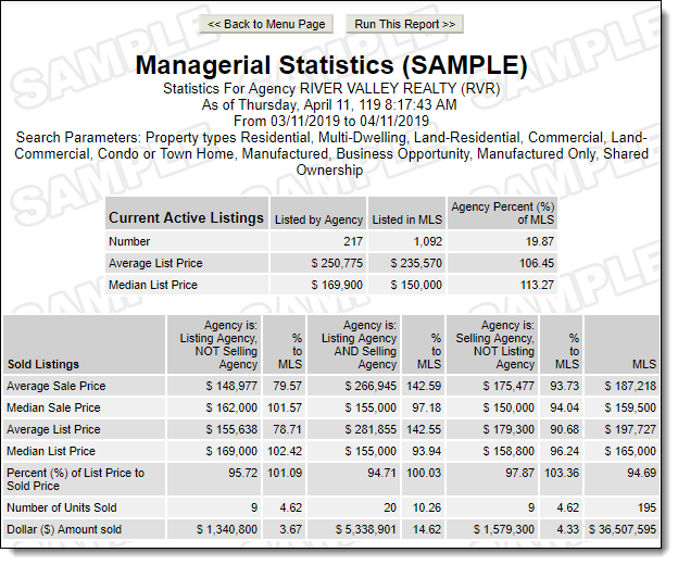 Managerial Statistics Report