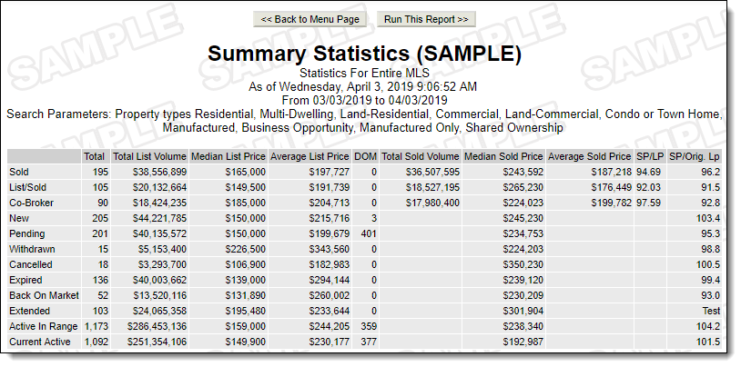 Summary Statistics Report